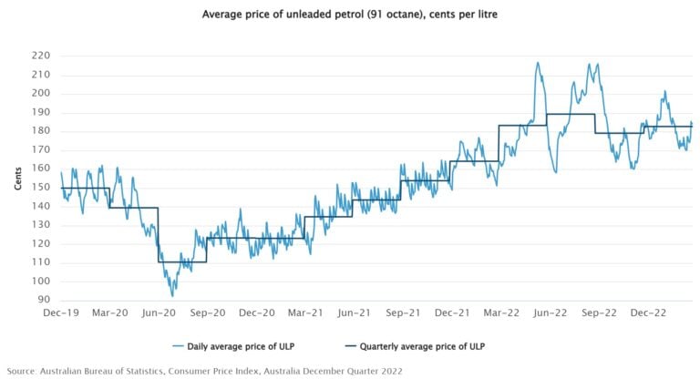 The Cost of Living Explained 2023 | Jacaranda Finance