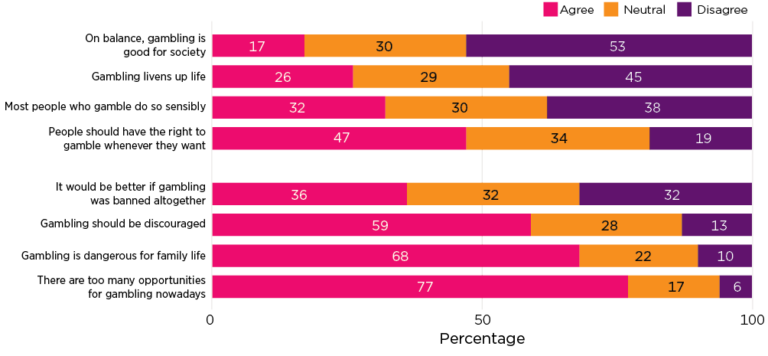 Gambling Statistics Australia 2024 - Jacaranda Finance