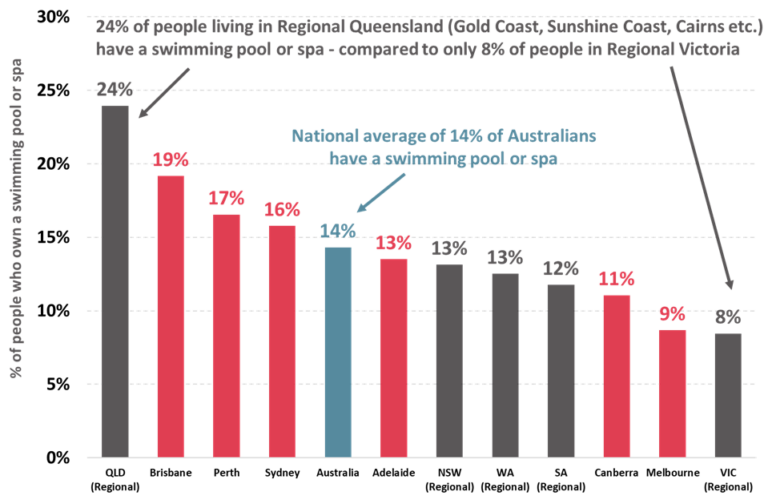 Average Swimming Pool Costs 2024 - Jacaranda Finance
