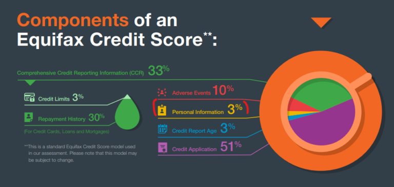 How to Dispute Credit Report Errors - Jacaranda Finance